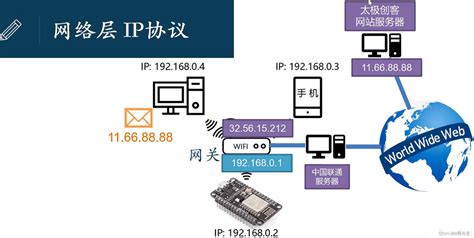 esp8266—物联网开发 8266 大模型 csdn博客
