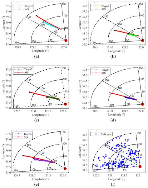 remote sensing free full text plot quality aided plot to track