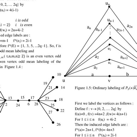 Even vertex odd mean labeling of í µí Theorem The graph Download Scientific