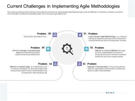 Current Challenges In Implementing Agile Methodologies Professional Pdf