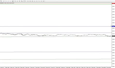 Differences With The Same Trendline In Different Timeframes Trends Mql4 And Metatrader 4