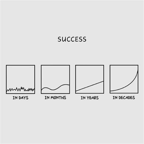 Learning Curve Hoshihara