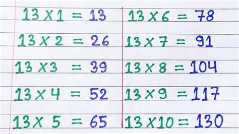 13 Ka Table 13 Ka Pahada Learn Table Of 13 Multiplication Table 13 का पहाड़ा Tables
