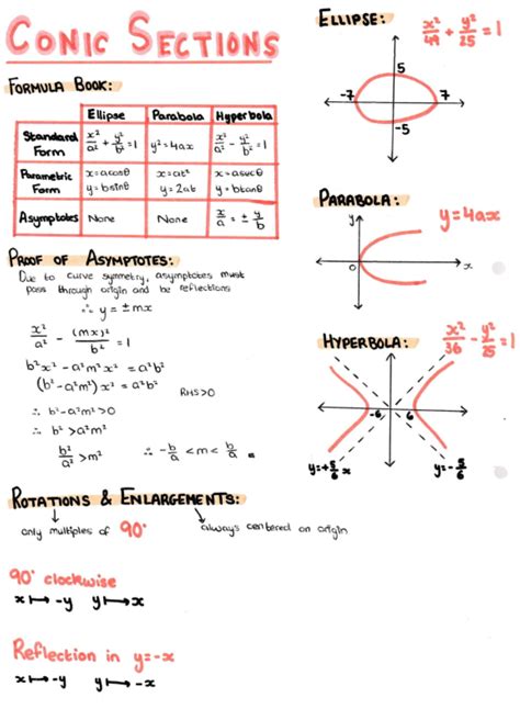 Aqa A Level Further Maths Notes Pure Only A Revision Notes Etsy Uk Math Notes Functions