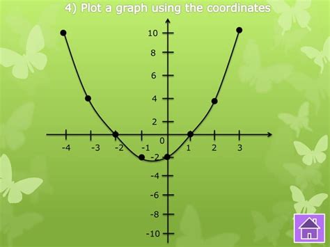 Igcse Maths Algebraic And Graph Graph Of Functions Quadratic