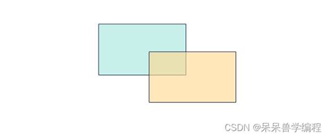 矩形面积 CSDN博客