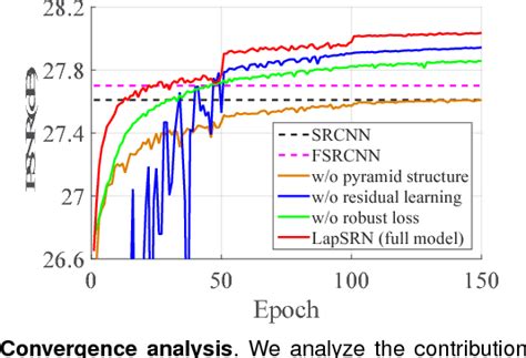 Figure 6 From Fast And Accurate Image Super Resolution With Deep Laplacian Pyramid Networks
