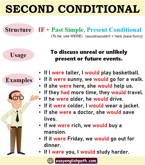 Second Conditional In English Grammar With Examples Easyenglishpath