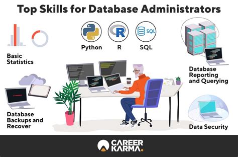 Oracle Database Nedir Oracle Databasein çalışma Yapısı Nedir By