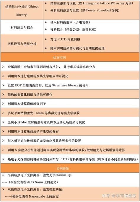 Fdtd Solutions（时域有限差分）仿真技术与应用 知乎