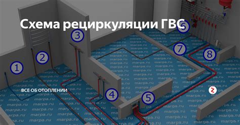 Схема рециркуляции ГВС | все об отоплении | Дзен