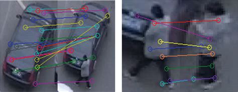 Multiple Targets Matching In The Composite Area Download Scientific