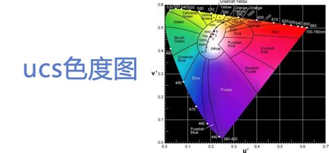 色差单位NBS 色度学之家