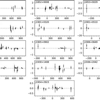 An Example Of Pulsar Timing Analysis For A Known Pulsar PSR Download Scientific Diagram