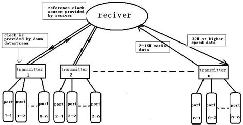 where can i find clock mux intel community