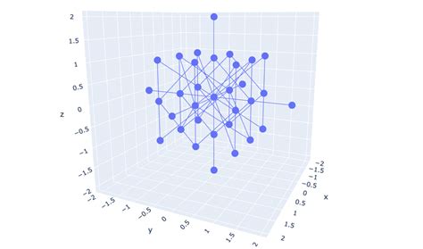 Germanium Atomic Structure