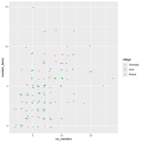 R For Social Scientists Data Visualisation With Ggplot
