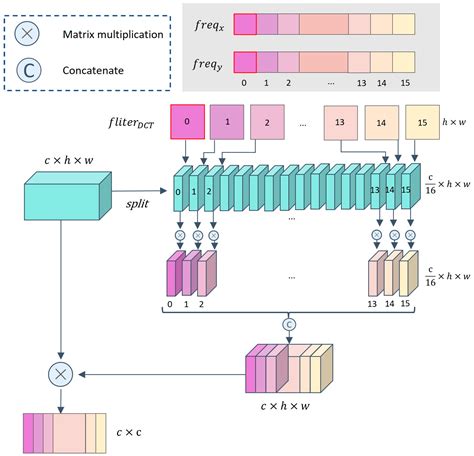 Dsfa Swinnet A Multi Scale Attention Fusion Network For Photovoltaic Areas Detection