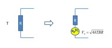 Emily MacGyFu 讓人腦子發燒的 thermal noise kTB