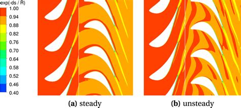 Non Dimensional Entropy Increase On 20 Span Of Stage 2 Download Scientific Diagram