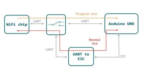 Arduino Uno Wifi Arduino Documentation