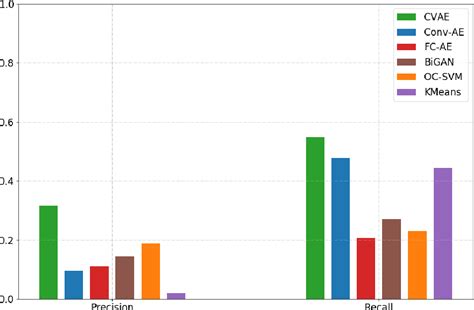 Figure 5 From Unsupervised Anomaly Detection In Flight Data Using Convolutional Variational Auto