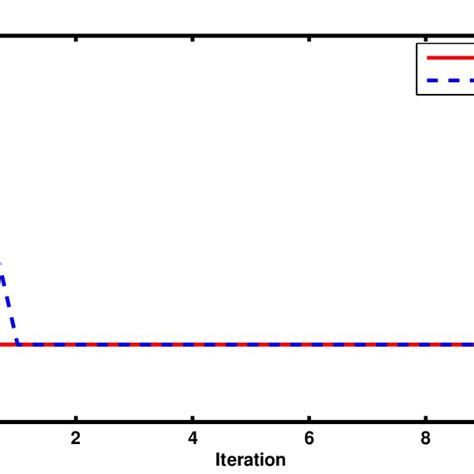 Performance Of Rough Set Reduction For The Data In Table 2 Download Scientific Diagram