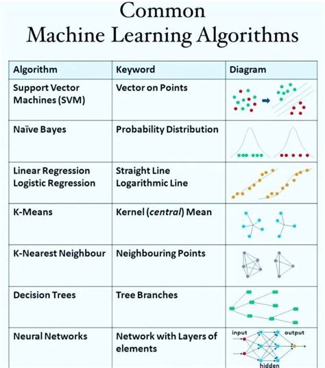 Data Science Dojo On Linkedin Machinelearning Datascience