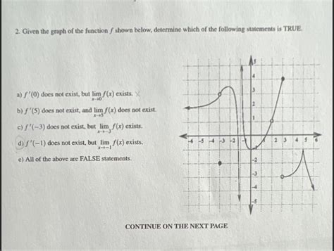 Solved Given The Graph Of The Function F Shown Below Chegg