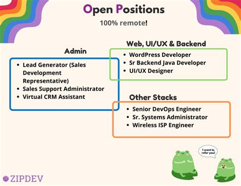 Zipdev On Linkedin Zipdeveloper Zipdev Development Jobalerts Jobforyou