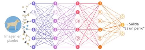Pattern Recognition Systems With Artificial Intelligence Atria Innovation