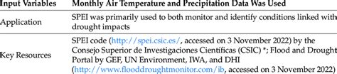 The Standardized Precipitation Evapotranspiration Index Spei Download Scientific Diagram