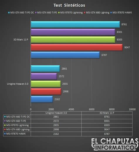 MSI GTX TI Power Edition Gets Reviewed Before NDA Lift