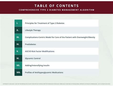 Solution 2020 Diabetes Algorithm Slides Studypool