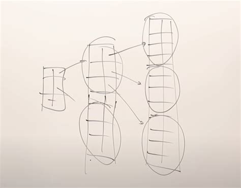 key value pair database internals by rishabh jain the startup medium