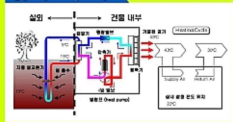 어린이대공원 지열냉난방시스템으로 냉·난방비 72 줄인다