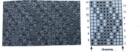 Узор спицами Зигзаг вертикальный вариабельный — Uzelok