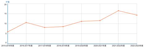 Ieee Transactions On Evolutionary Computation投稿经验分享