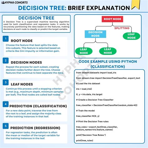 Hypha Cohorts Horts • Instagram Photos And Videos