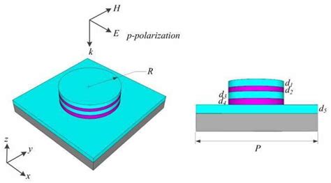 The Schematic Of The Designed Bam A Isometric View B Side