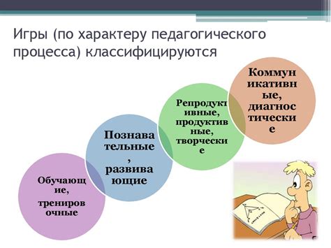Игровые технологии на уроках математики презентация онлайн