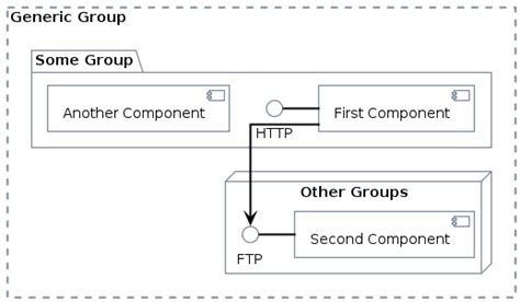 Documentation As Code For Cloud PlantUML Blog Dornea Nu
