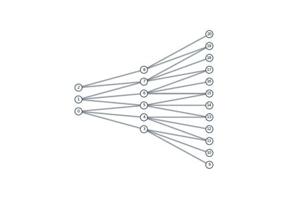 Basic Examples Netgraph Documentation