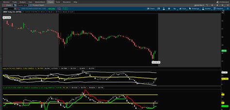 rsi vwap indicator for thinkorswim usethinkscript community