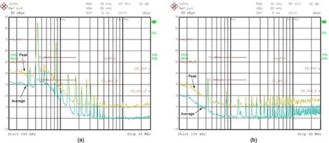 Active Vs Passive Emi Filtering