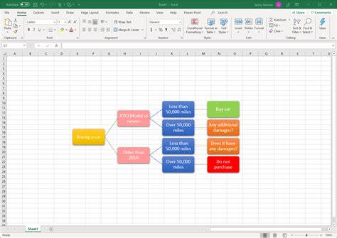 How To Create A Tree Diagram In Excel