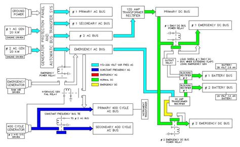 Aircraft Fuel System Schematic