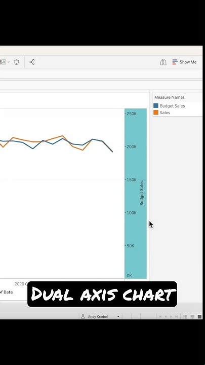 Tableau Dual Axis Chart 📊 Youtube