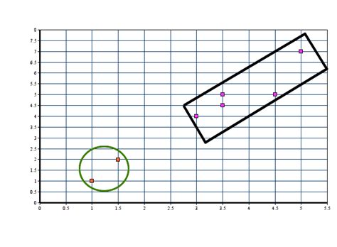 K Means Clustering From Scratch Python Free Machine Learning Course