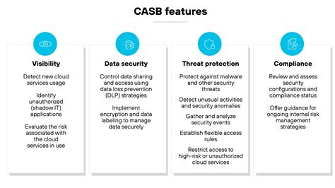 What Is A Casb Cloud Access Security Broker 101 Guide Palo Alto Networks